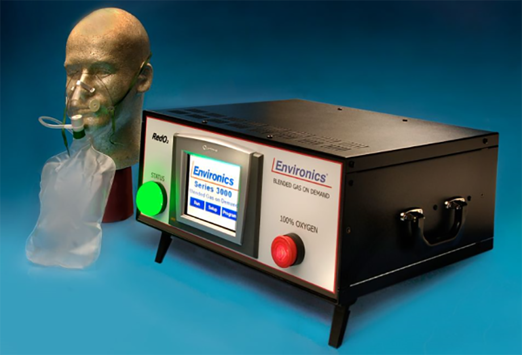 Gas Flow Systems for Medical Devices - Environics